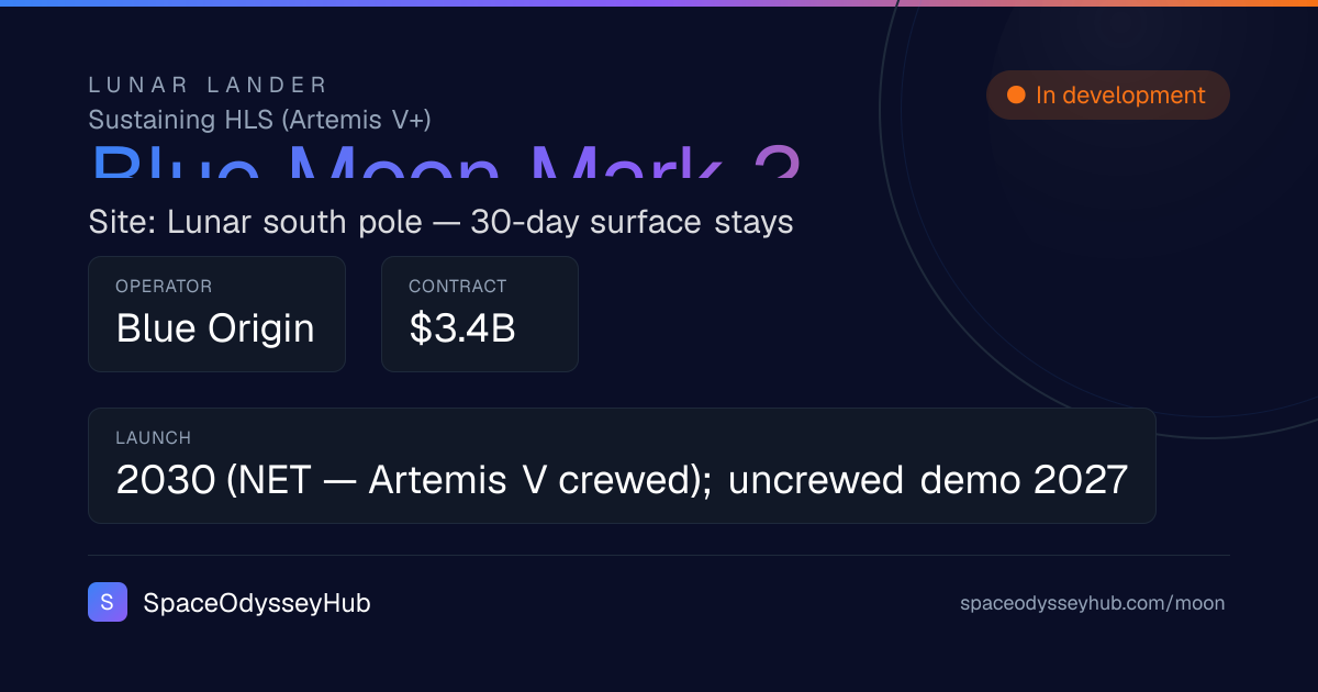 Blue Moon Mark 2 (Sustaining HLS (Artemis V+)) — Lunar Lander Profile ...
