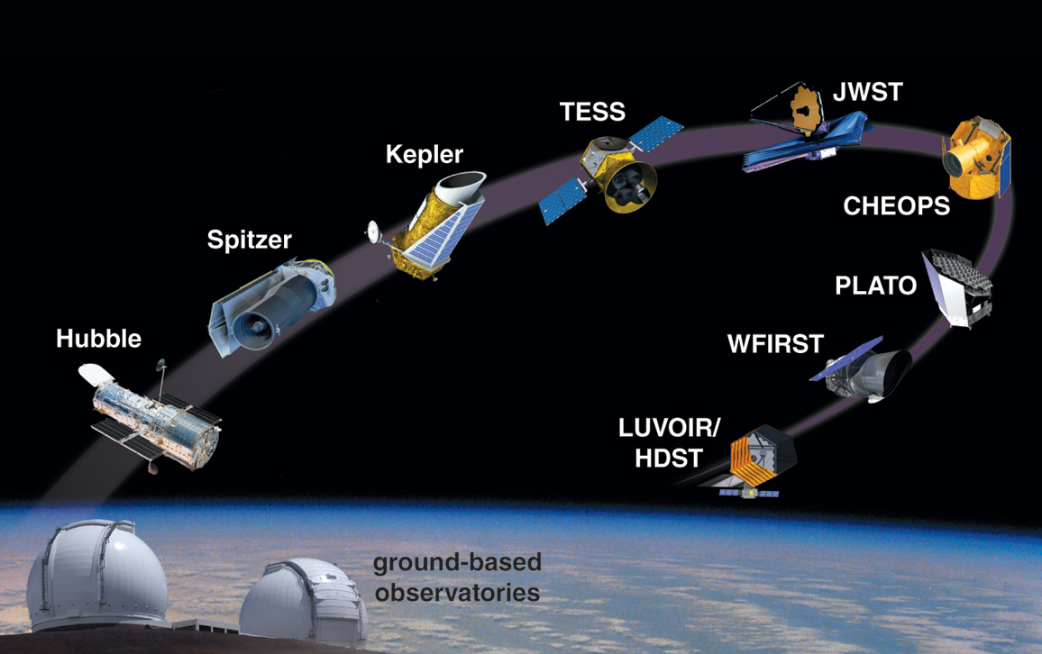 Famous Space Telescopes and Their Contributions: An Overview of Hubble ...