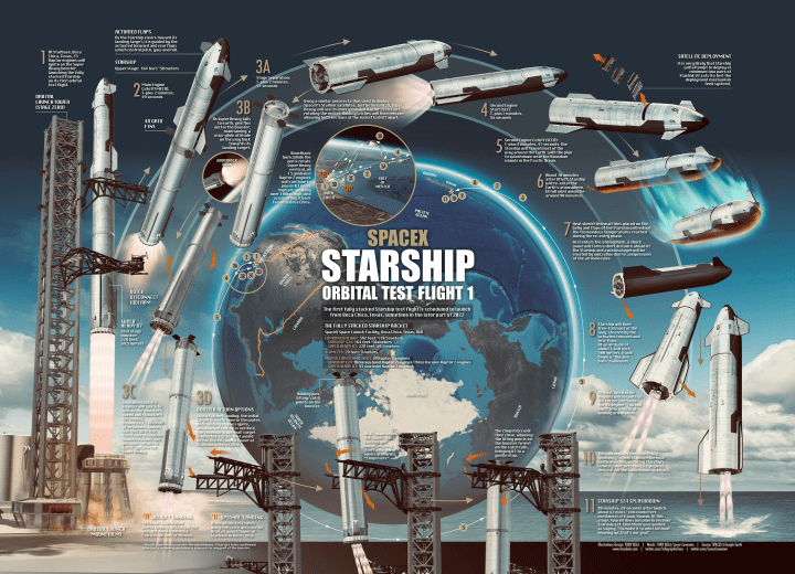 The Next Frontier: Key Space Missions of 2024 and 2025 – Space Odyssey